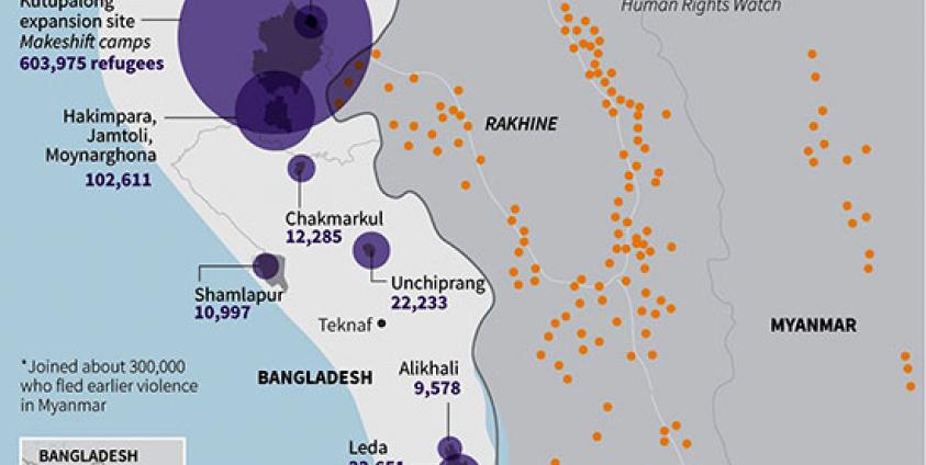 No more mobile network in Rohingya refugee camps | Burma News International